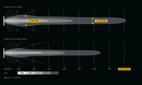 Hella ANTARES HP 200 9″ KIT DRIVING LIGHT – Autotechlight
